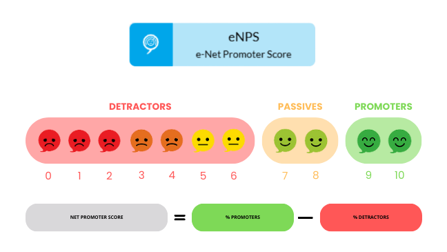 eBloom Blog | eNPS: Definition, Calculation, Limitations, and Strategies for Improvement